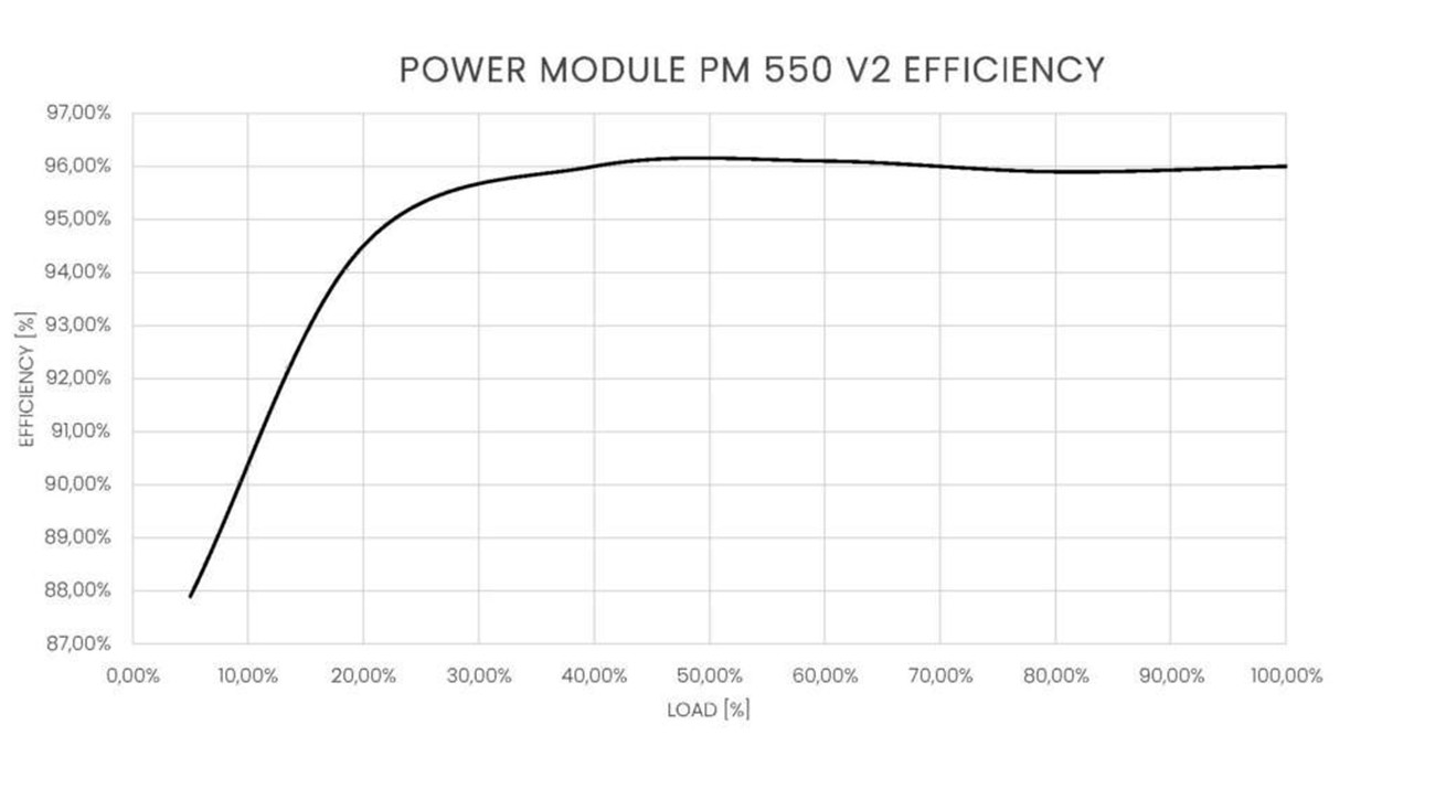 XEV Power Module V2 - X-EV